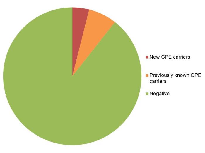 CPE has landed in Manchester…officially | Reflections on Infection ...