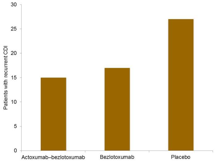 Monoclonal antibodies, the brown stuff, and preventing recurrent C ...