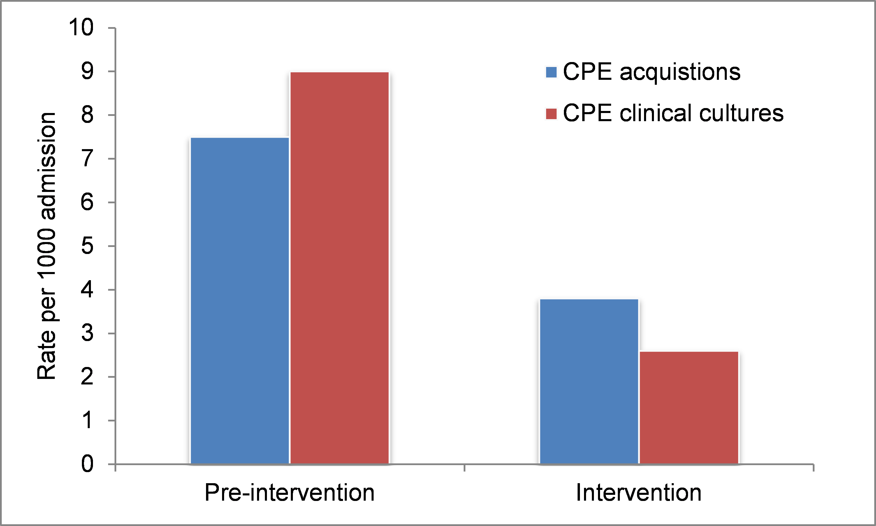 Are our attempts to contain CPE going down the drain? | Reflections on ...