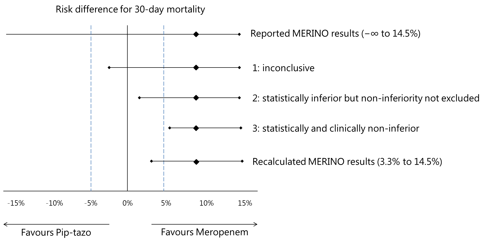 An endless one-sided confidence in Pip-tazo? | Reflections on Infection ...