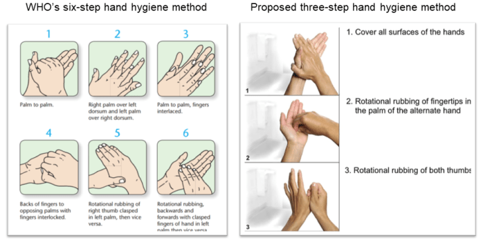 Are we over-complicating effective hand hygiene technique ...
