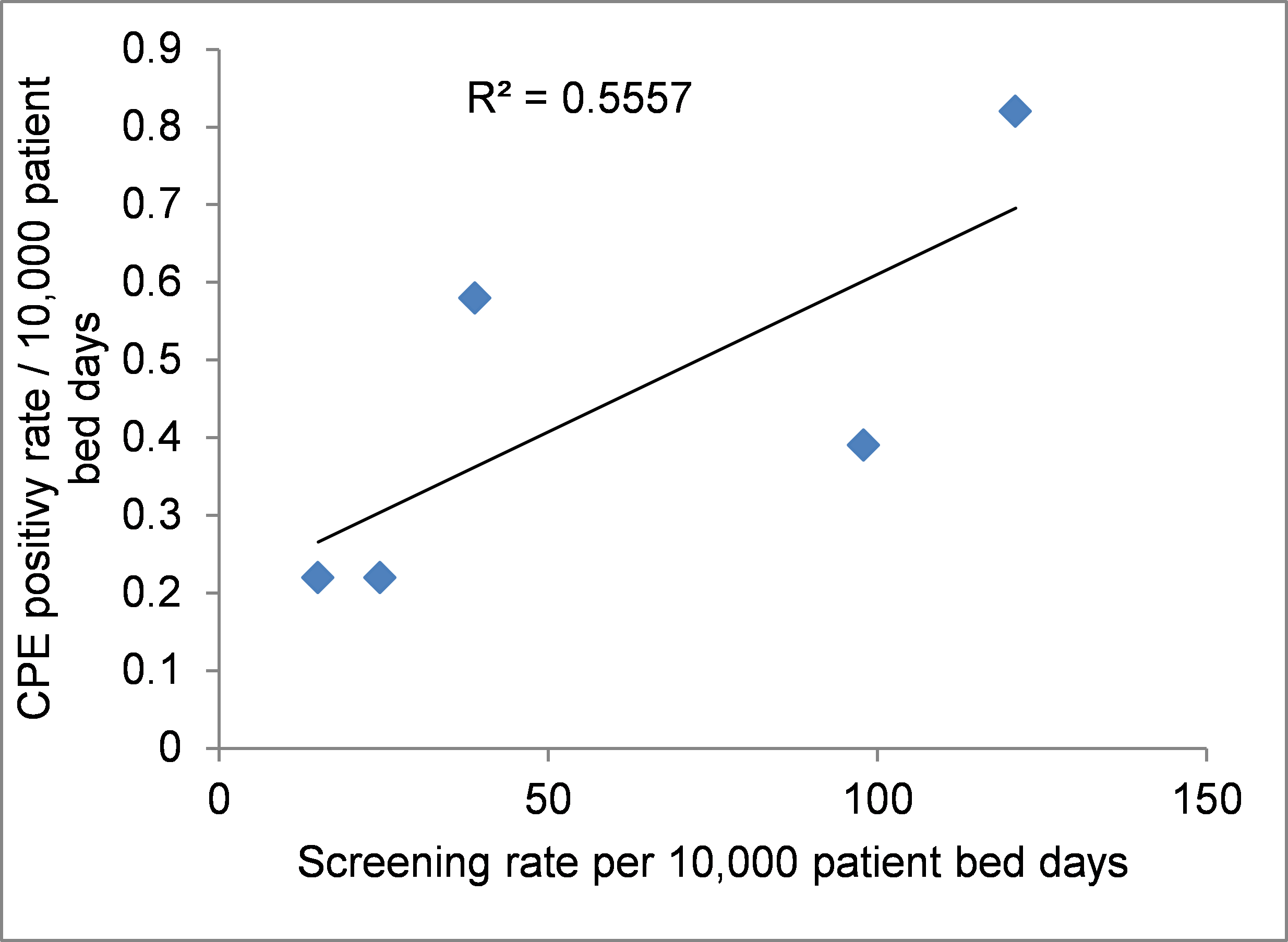 Who’s looking for CPE in English hospitals? | Reflections on Infection ...