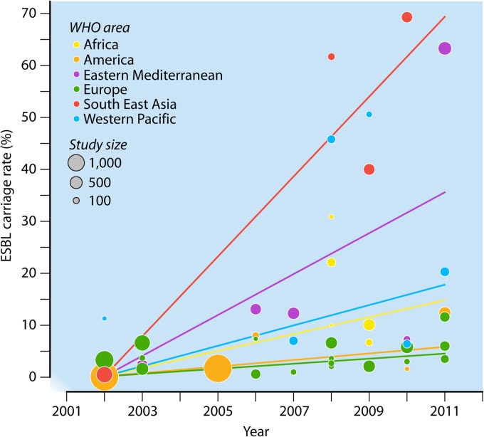 ESBL likes Crowded House! | Reflections on Infection Prevention and Control