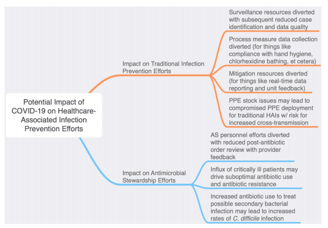 There’s more to IPC & AMS than COVID-19 | Reflections on Infection ...