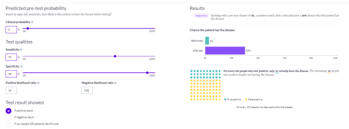 Testing patients and staff without symptoms for SARS-CoV-2: beware ...