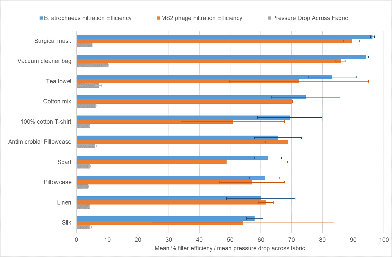 Face coverings, surgical masks, and face filtering piece (FFP ...