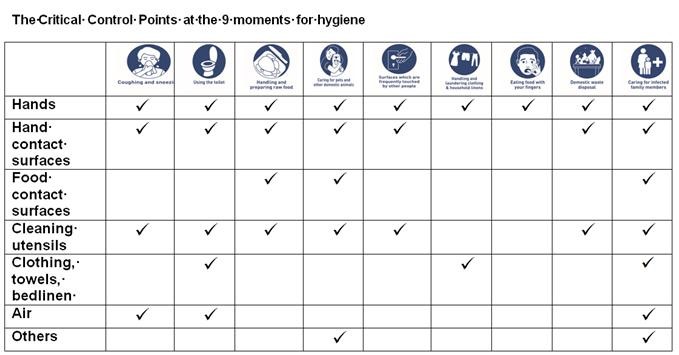 Are we now over-emphasizing the role of handwashing in preventing ...