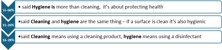 What is the difference between hospital hygiene and hospital ...